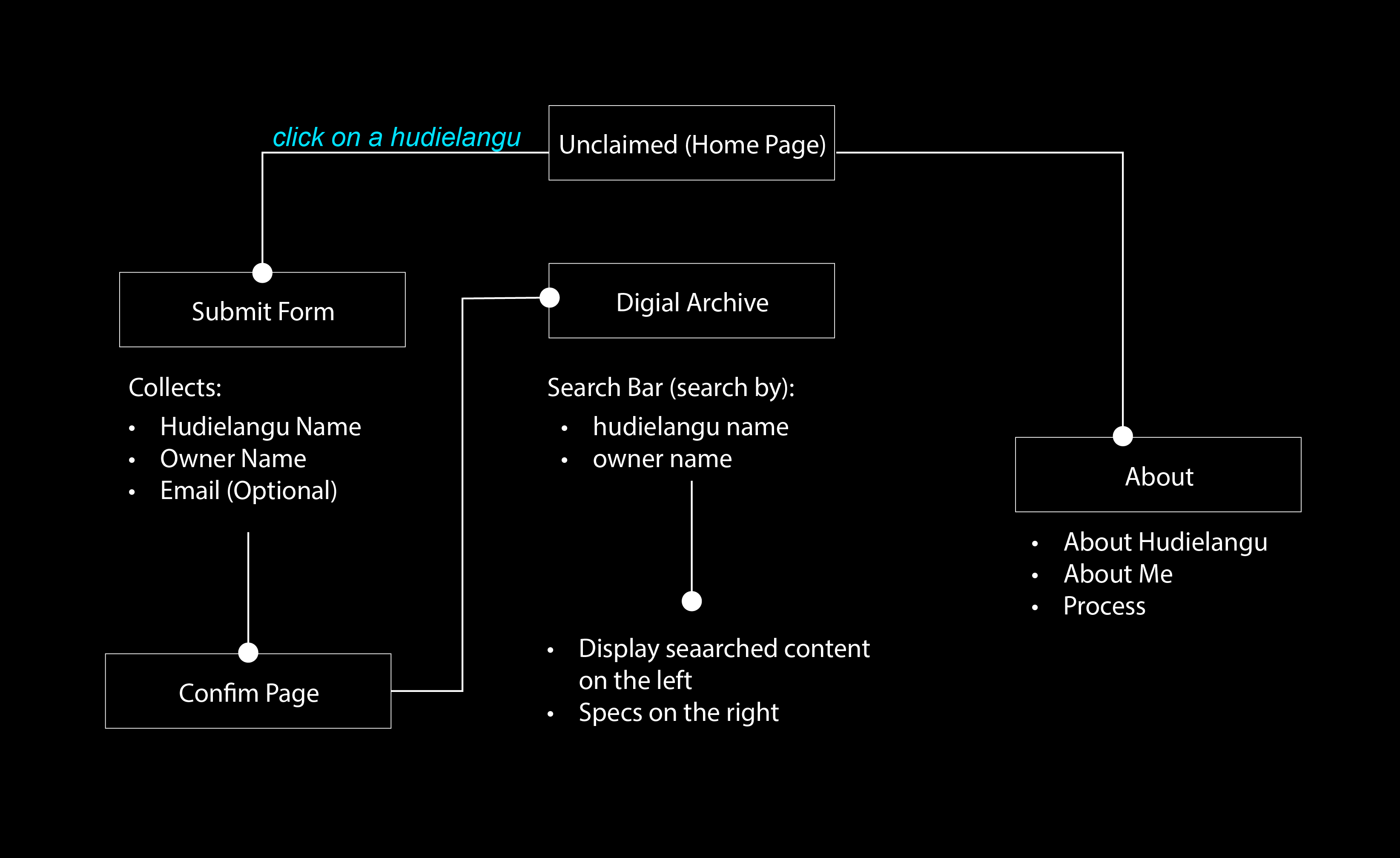 HuDieLanGu - Anna Ren